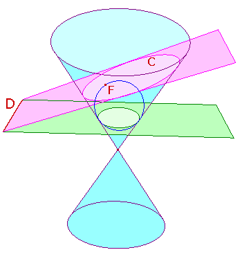 Wilson Stothers' Conics Pages